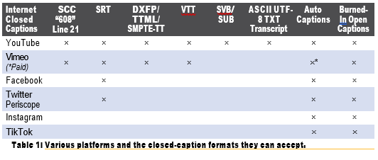 Engineering Perspective: Closed Captioning Broadcast Engineering Videos – Broadcast Writer
